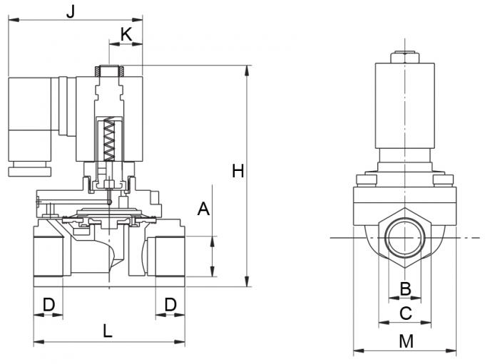 Parker Type 321H35 1/2'' 40 Bar High Pressure Solenoid Valve 24VDC 220VAC